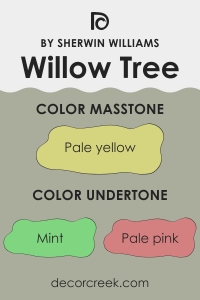 Willow Tree SW 7741 Paint Color by Sherwin Williams - DecorCreek
