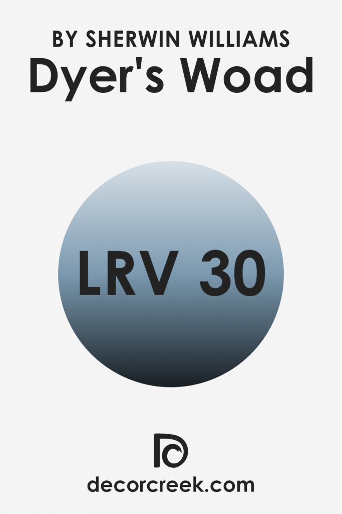 Dyer's Woad SW 9071 Paint Color by Sherwin Williams - DecorCreek