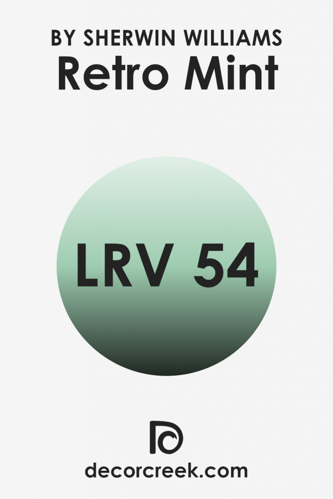 Retro Mint SW 9036 Paint Color by Sherwin Williams - DecorCreek