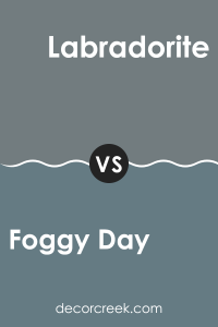 Foggy Day SW 6235 Paint Color by Sherwin Williams - DecorCreek