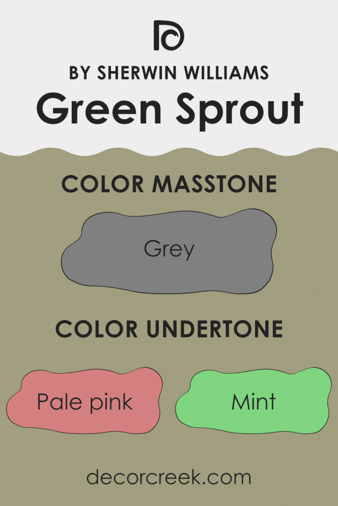 Green Sprout SW 7728 Paint Color by Sherwin Williams - DecorCreek