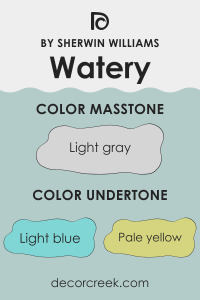 Watery SW 6478 Paint Color by Sherwin Williams - DecorCreek