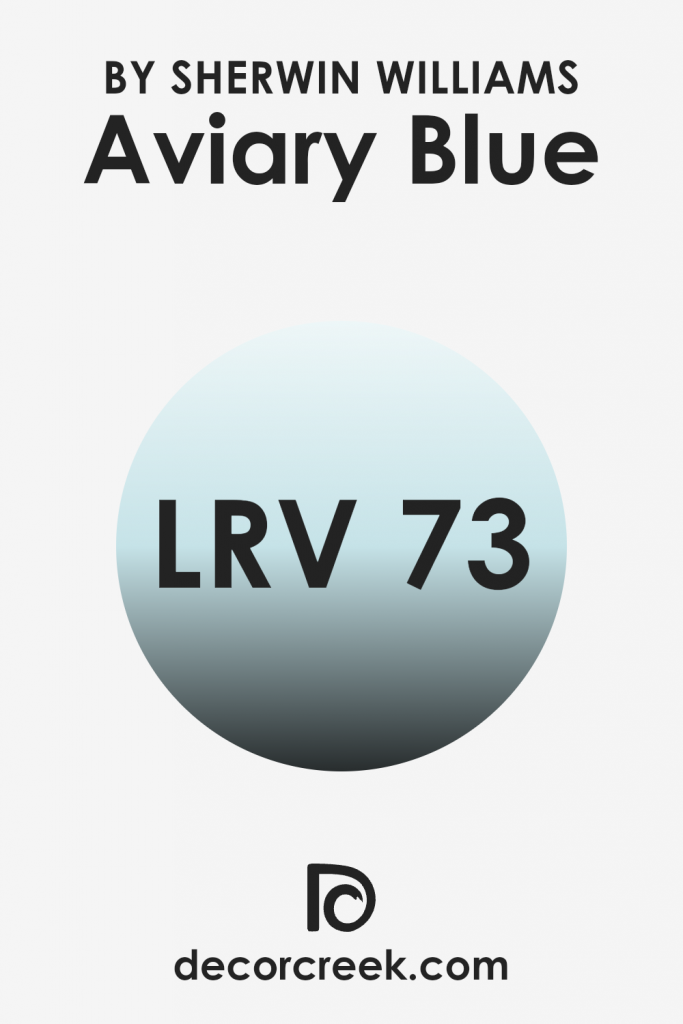 Aviary Blue SW 6778 Paint Color by Sherwin Williams - DecorCreek