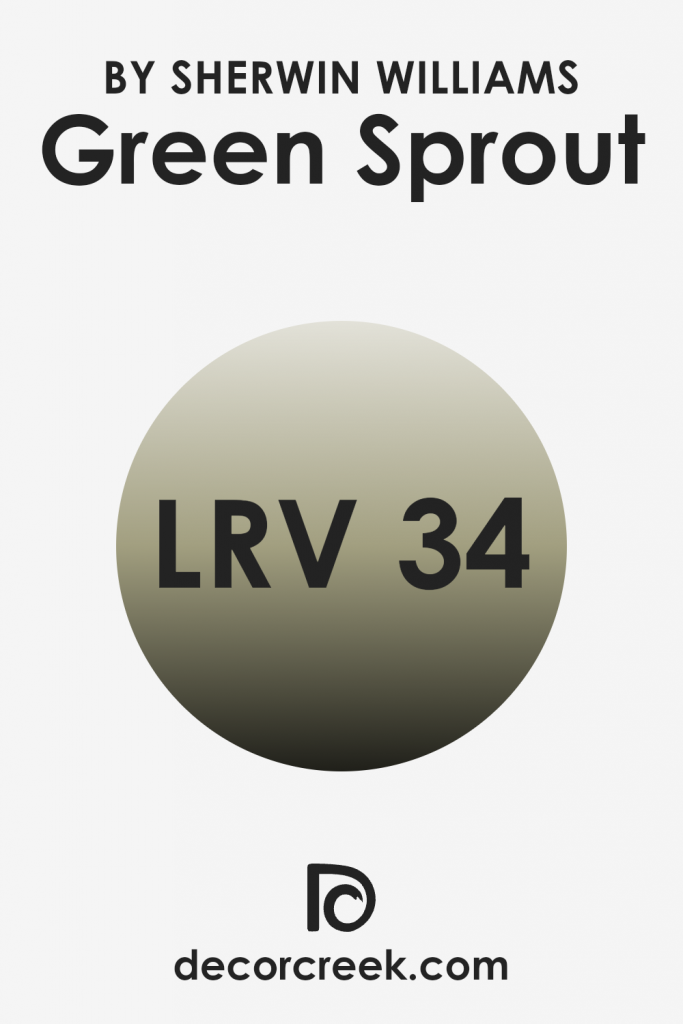 Green Sprout SW 7728 Paint Color by Sherwin Williams - DecorCreek