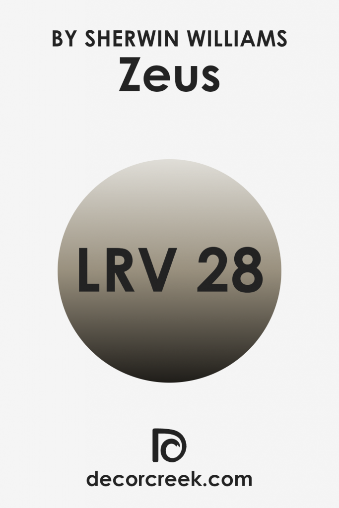 Zeus SW 7744 Paint Color by Sherwin Williams - DecorCreek