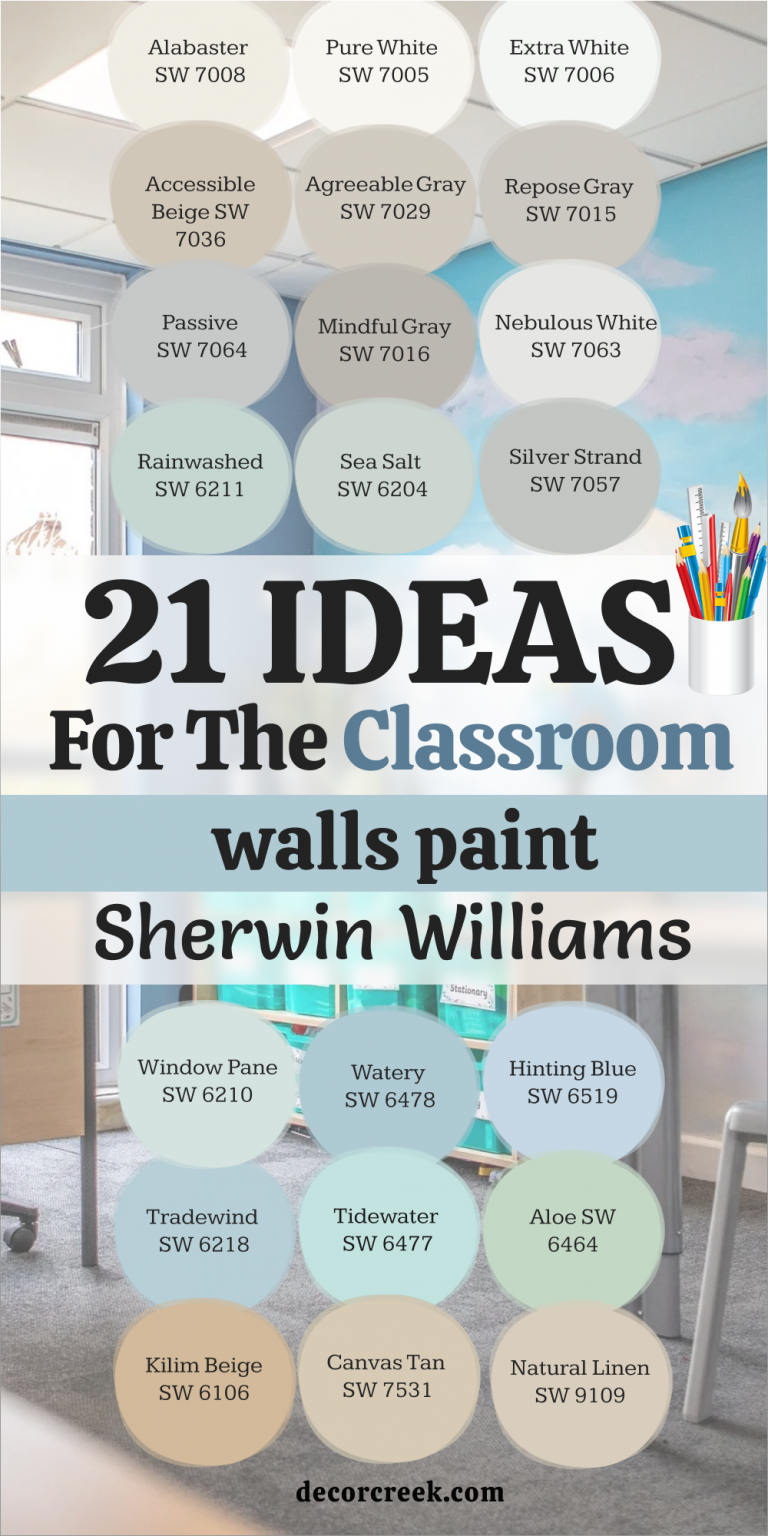 37 Ideas for the Classroom Walls Paint by Sherwin-Williams and Benjamin ...