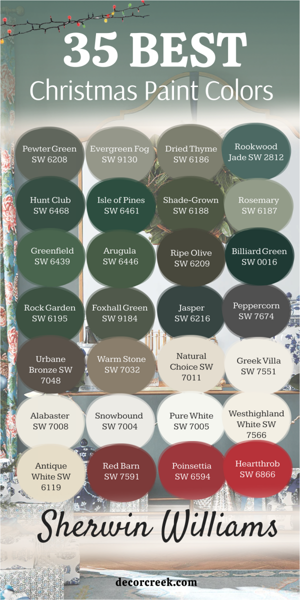 47 Cheerful and Trendy Christmas Paint Colors for 2025 to Create a ...