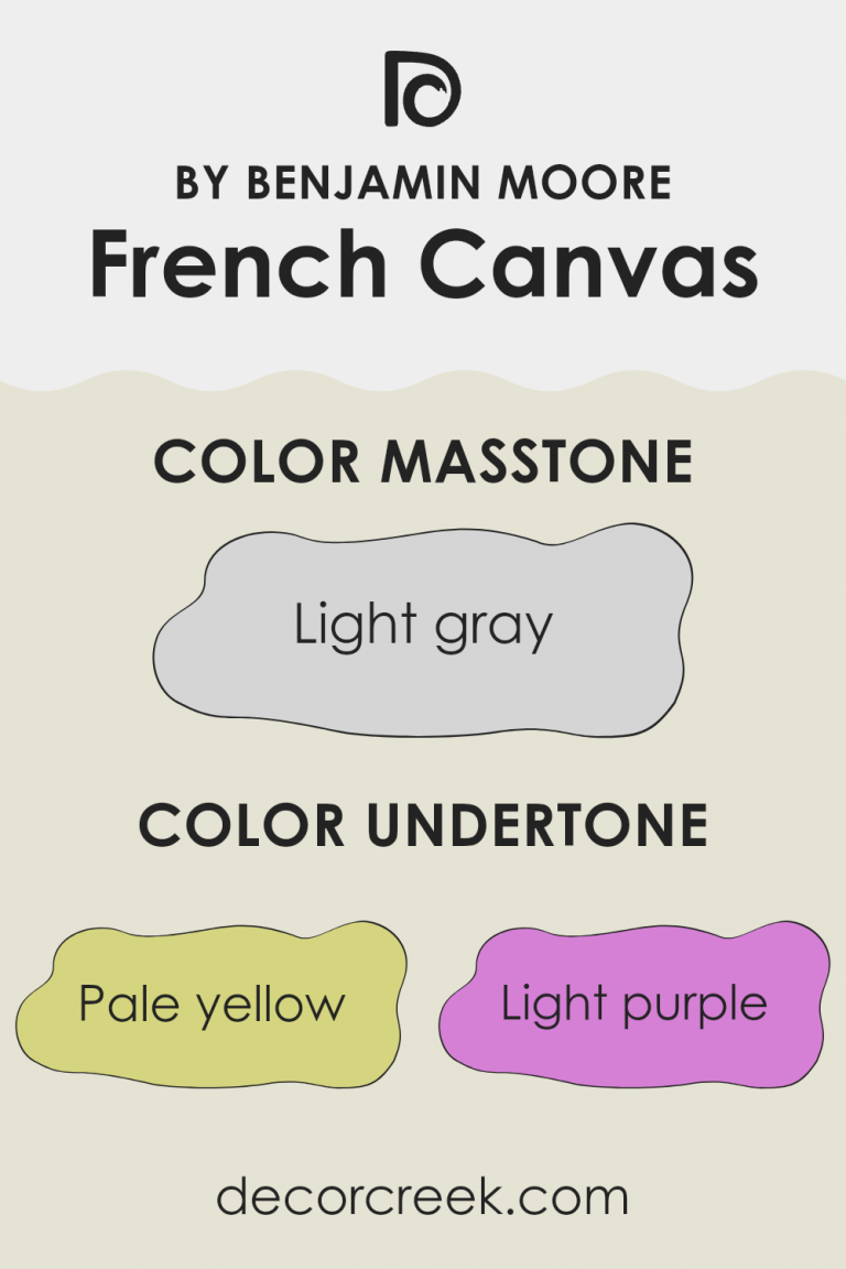 French Canvas OC-41 Paint Color by Benjamin Moore - DecorCreek