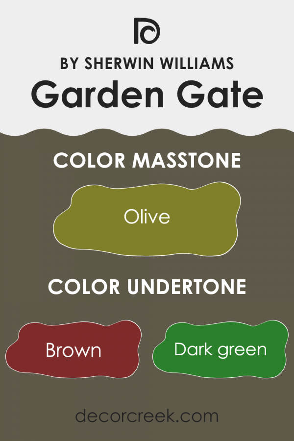 Garden Gate SW 6167 Paint Color by Sherwin Williams - DecorCreek