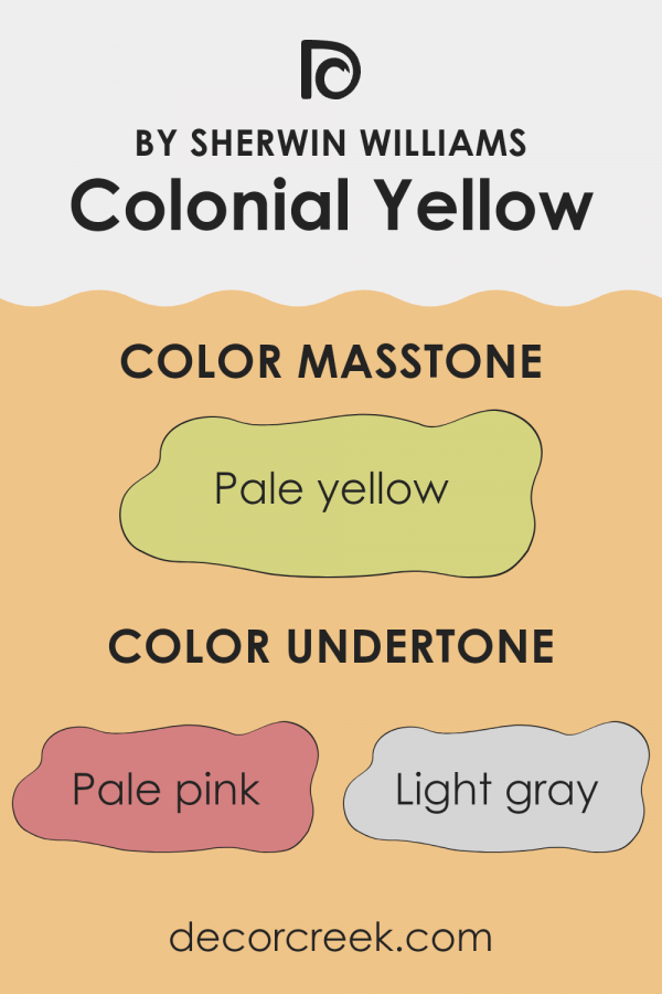 Colonial Yellow SW 0030 Paint Color by Sherwin Williams - DecorCreek
