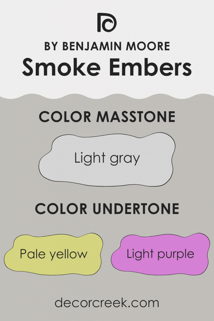 Smoke Embers 1466 Paint Color by Benjamin Moore - DecorCreek