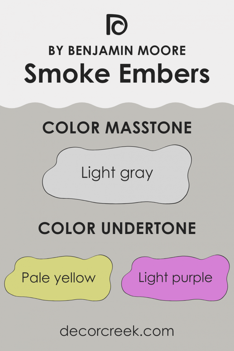 Smoke Embers 1466 Paint Color by Benjamin Moore - DecorCreek