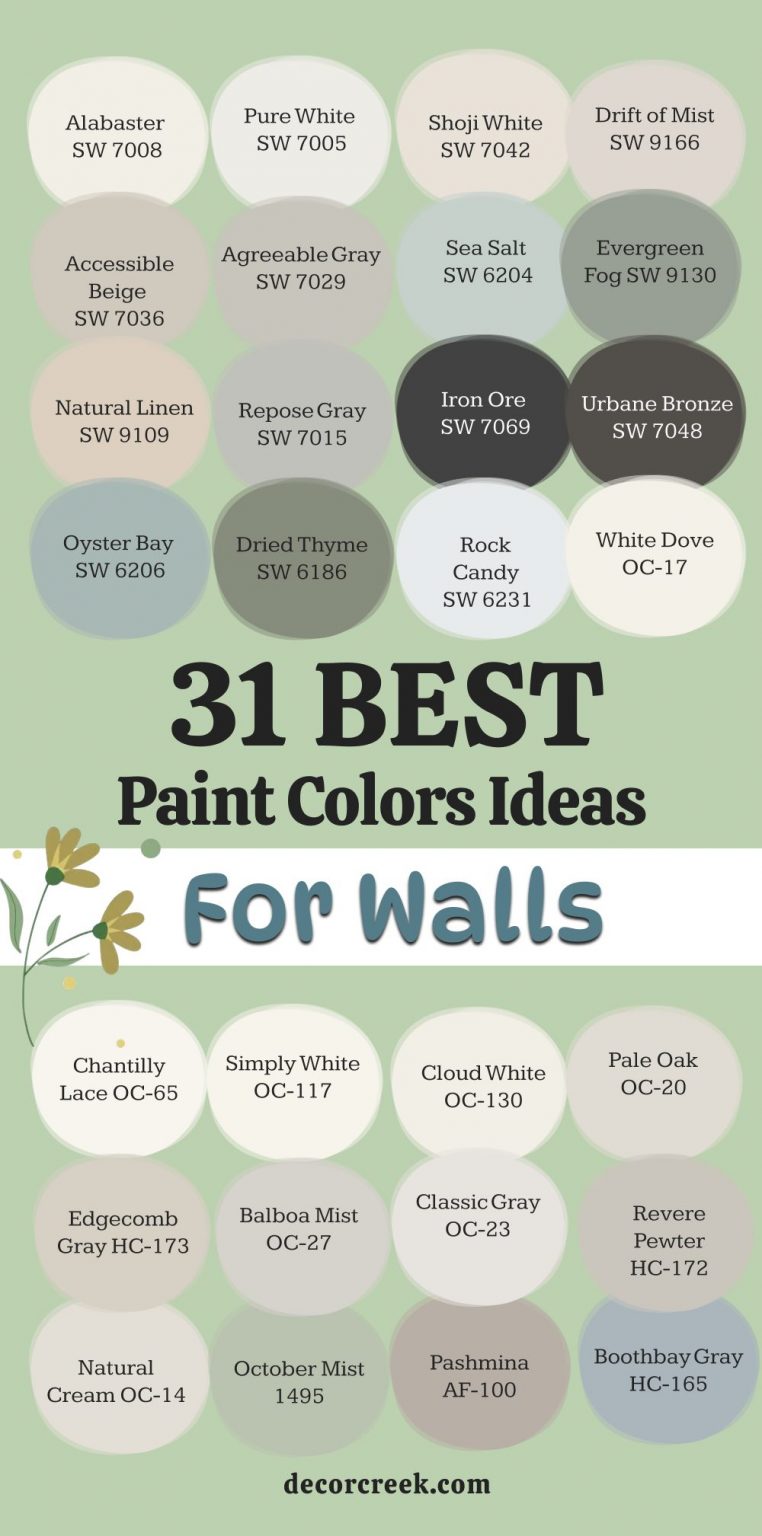 31 Best Paint Ideas for Walls in 2026 - DecorCreek