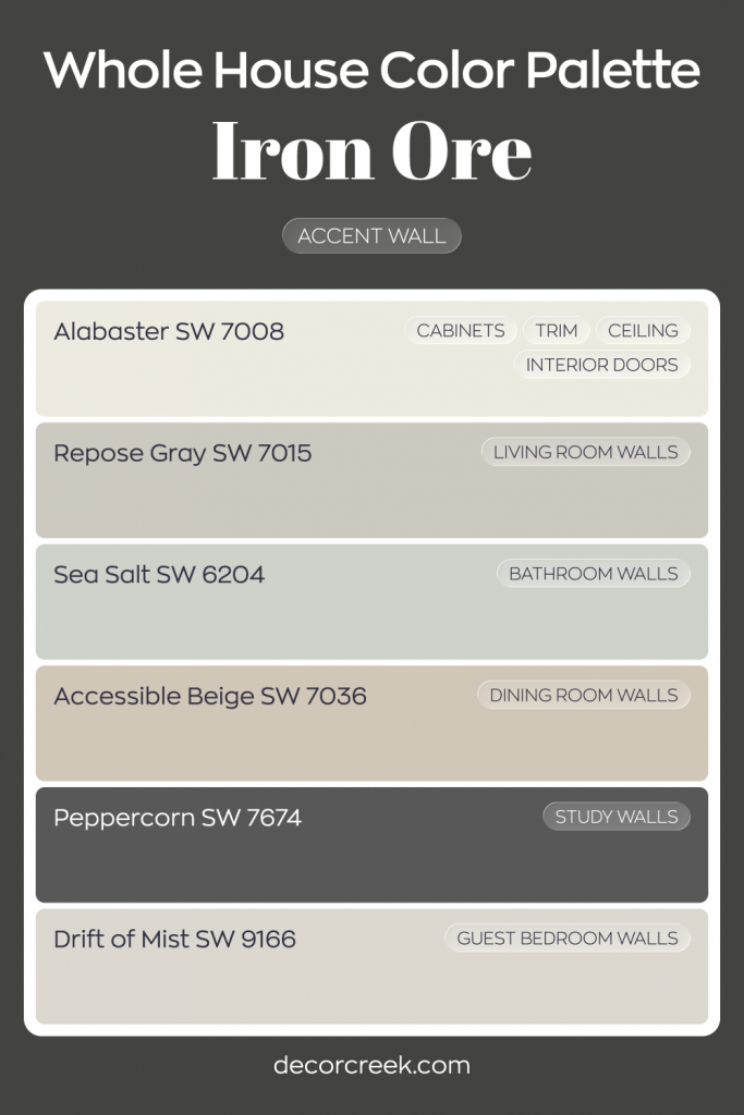 Things to Know Before You Choose Iron Ore SW 7069 by Sherwin Williams ...