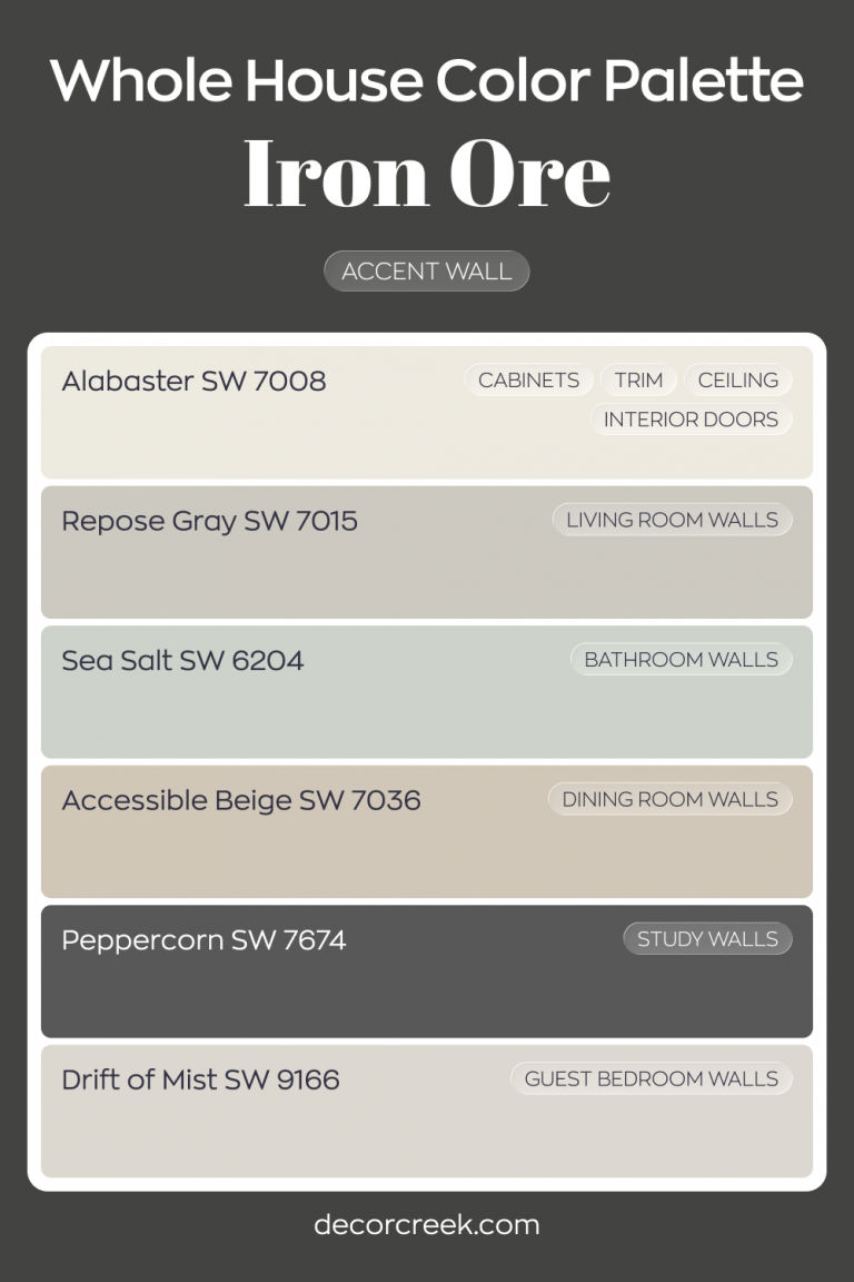 Things to Know Before You Choose Iron Ore SW 7069 by Sherwin Williams ...