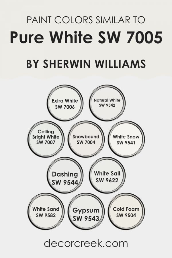 Before You Choose Pure White SW 7005 by Sherwin Williams