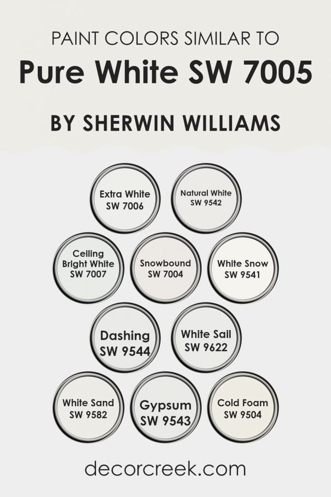 Before You Choose Pure White SW 7005 by Sherwin Williams