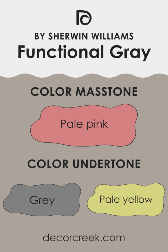 Things to Know Before You Choose Functional Gray SW 7024 by Sherwin ...
