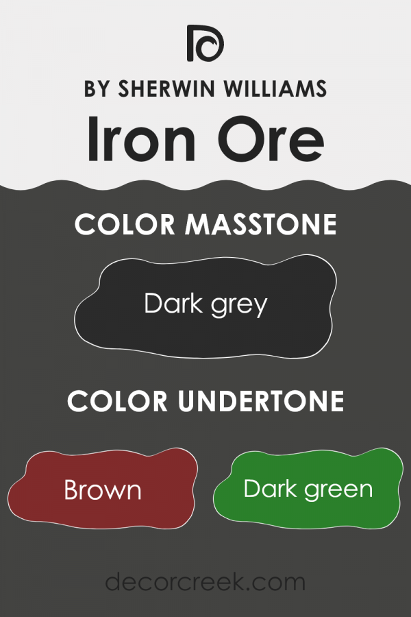 Things to Know Before You Choose Iron Ore SW 7069 by Sherwin Williams ...