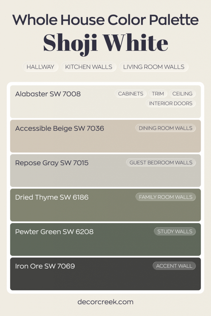 Things to Know Before You Choose Shoji White SW 7042 by Sherwin ...