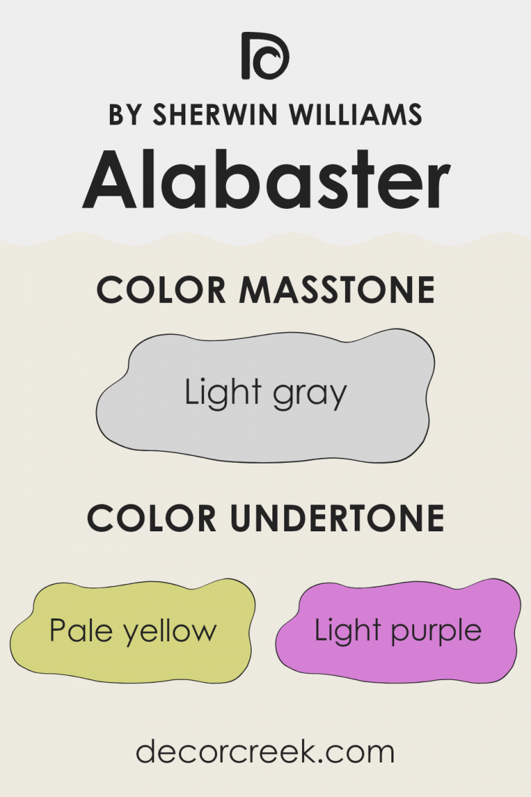 Things to Know Before You Choose Alabaster SW 7008 by Sherwin Williams ...