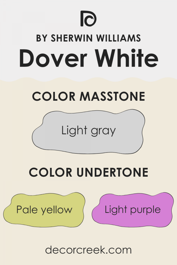 Things to Know Before You Choose Dover White SW 6385 by Sherwin ...