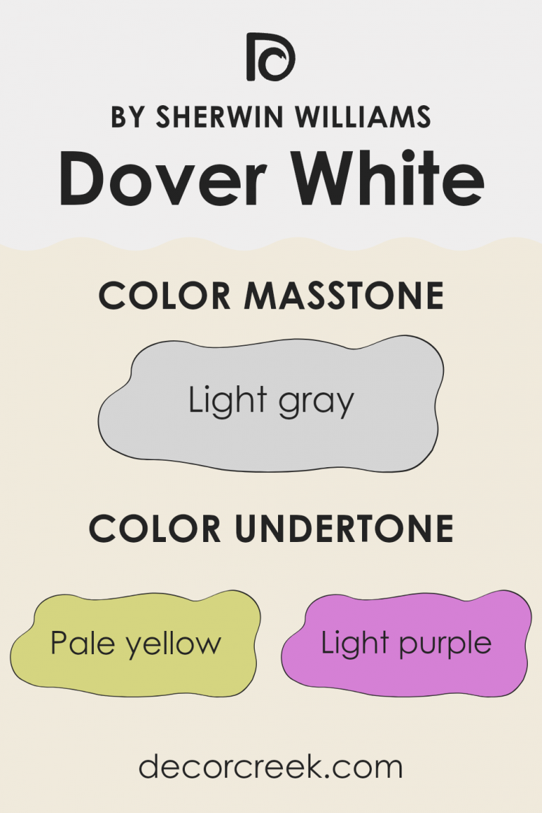Things to Know Before You Choose Dover White SW 6385 by Sherwin ...