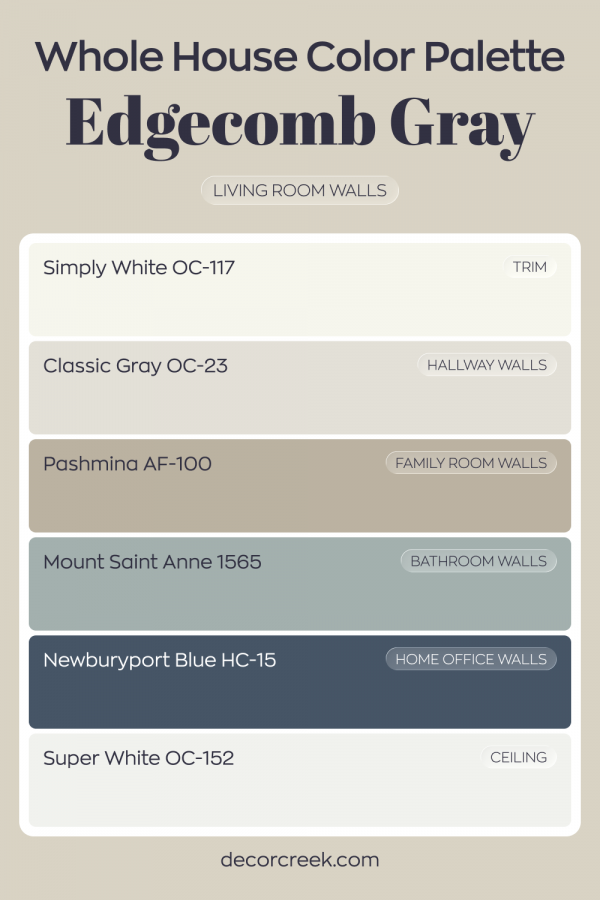 Things to Know Before You Choose Edgecomb Gray HC-173 by Benjamin Moore ...