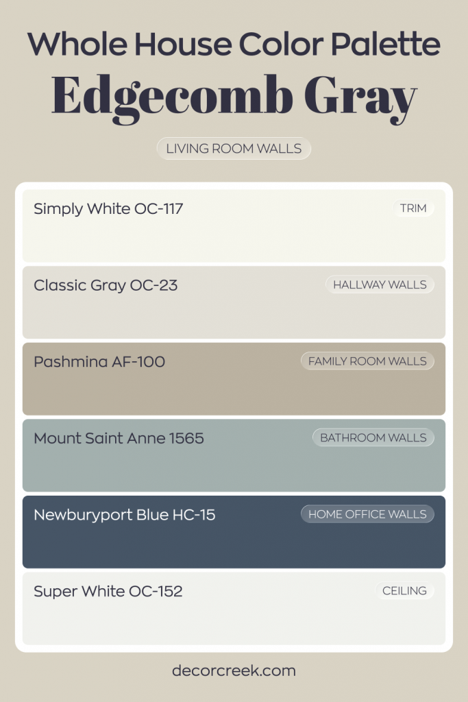 Things to Know Before You Choose Edgecomb Gray HC-173 by Benjamin Moore ...