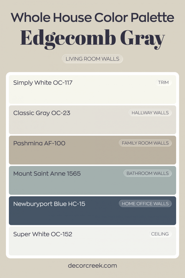 Things to Know Before You Choose Edgecomb Gray HC-173 by Benjamin Moore ...