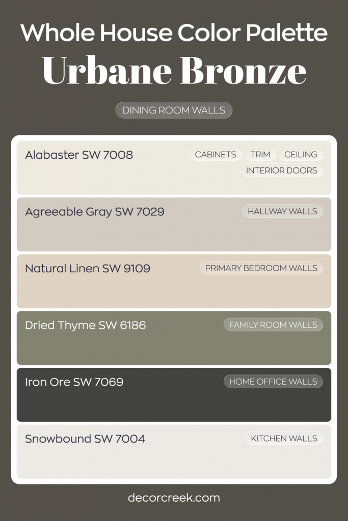 Things to Know Before You Choose Urbane Bronze SW 7048 by Sherwin ...